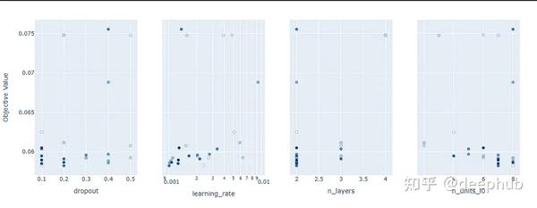 使用Optuna进行PyTorch模型的超参数调优 - 知乎