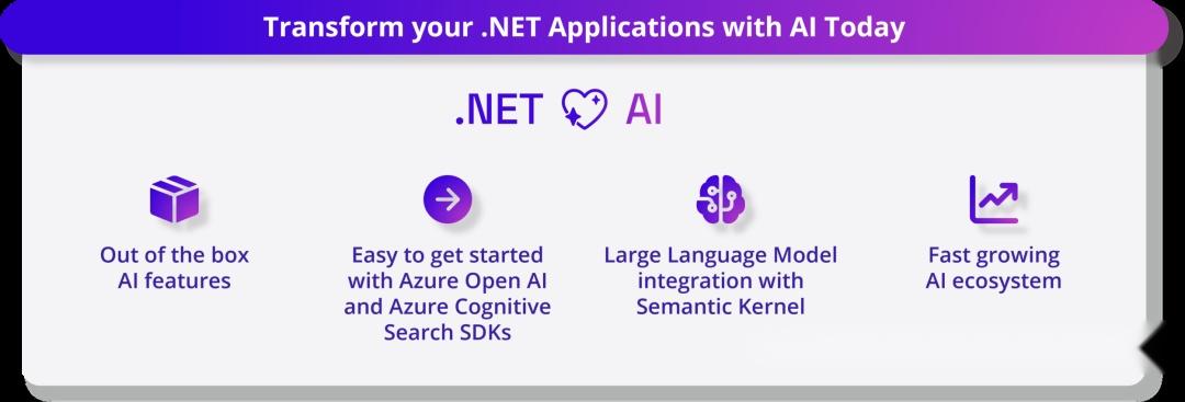 .NET 8 发布了,迄今为止最快的 .NET - 知乎