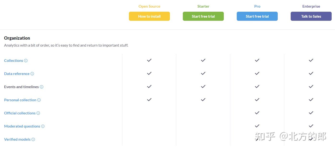 简单的Metabase 安装和使用教程 - 知乎