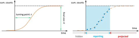 OriginLab绘图教程：用Gompertz函数预测美国境内COVID-19疫情发展趋势 - 知乎
