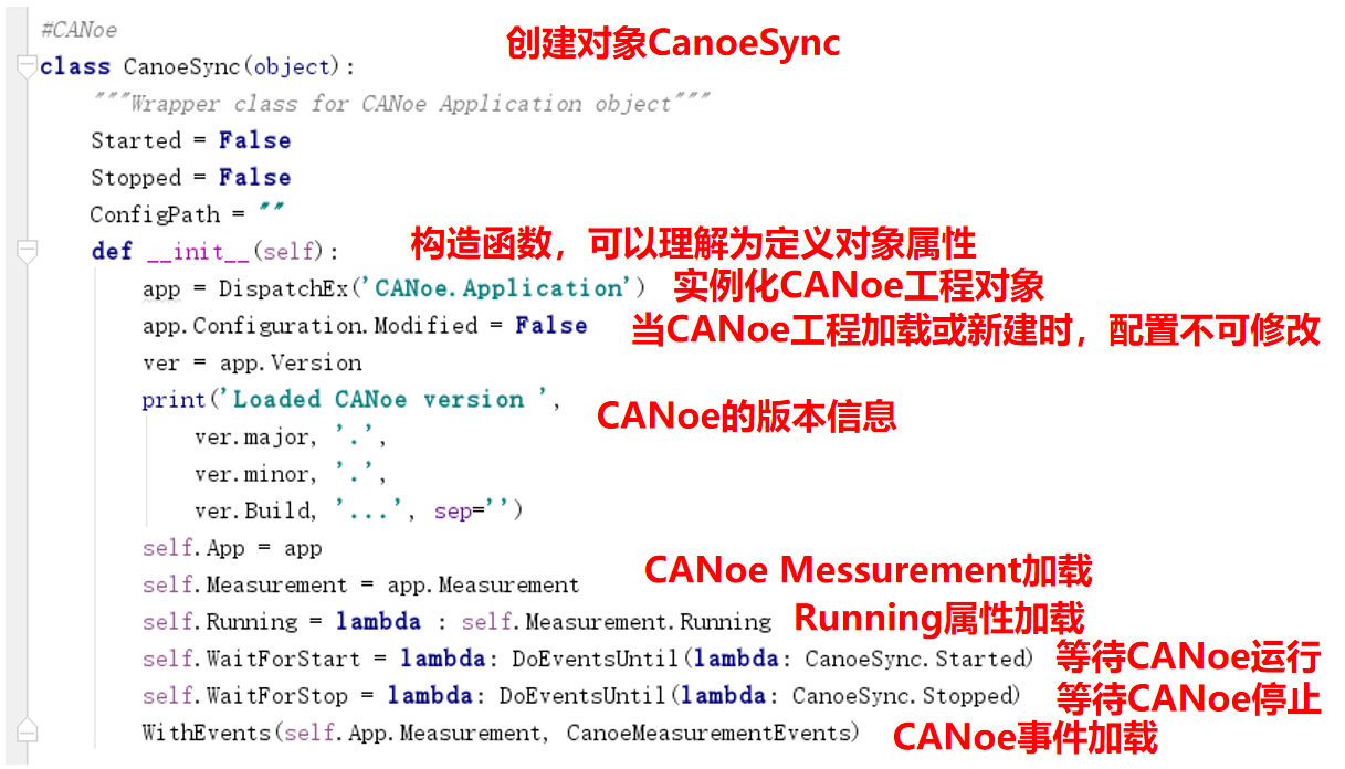 Python调用CANoe小课堂 - 知乎