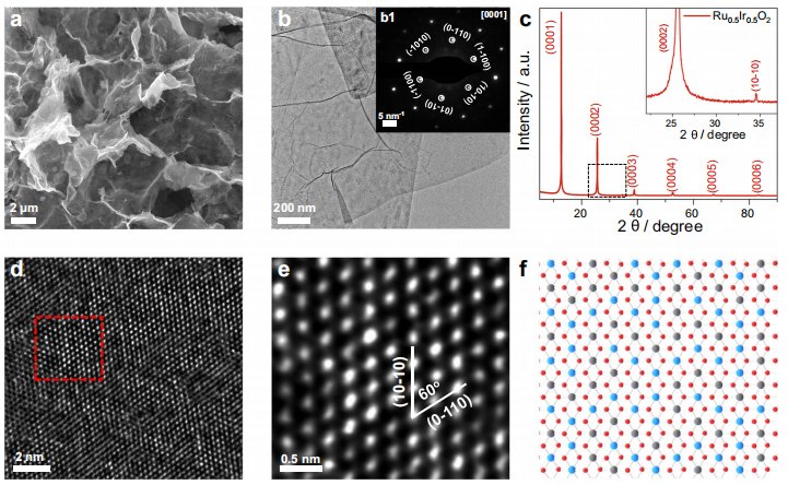 《Nat. Commun.》：二维钌-铱氧化物 - 知乎