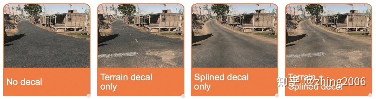 SIGGRAPH 2023-CoD中的大规模地形渲染 - 知乎