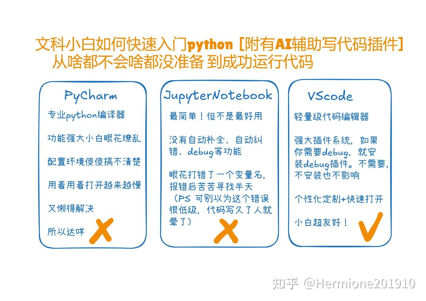 【python配置环境及编译入门】Anaconda+VScode实现简单编译代码（附AI辅助写代码插件） - 知乎