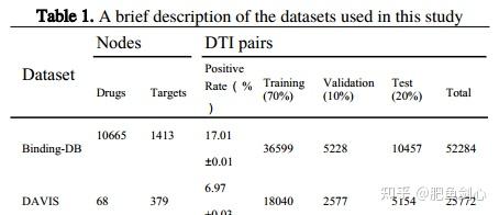 论文笔记32|MINDG A Drug-Target Interaction Prediction Method Based on an Integrated Learning ...