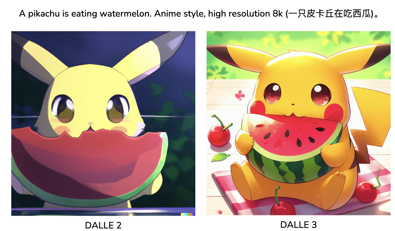 AI画师DallE的进化：DallE 2 和 3的同提示比较 - 知乎