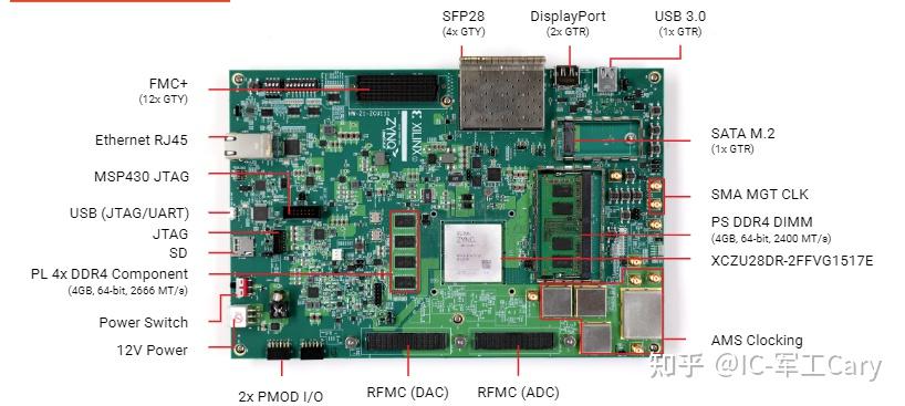 EK-U1-ZCU111-G 开发板-FPGA XILIXN - 知乎