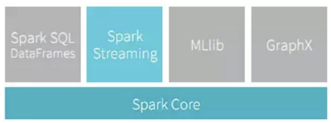 Spark流式数据处理——Spark Streaming - 知乎