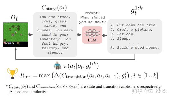 LLM+RL论文阅读笔记3 - 知乎