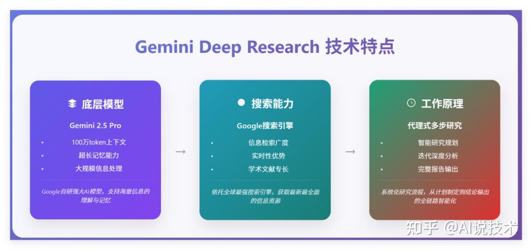 说实话，早知道Gemini Deep Research的科研能力，学术研究效率早就翻倍了 - 知乎