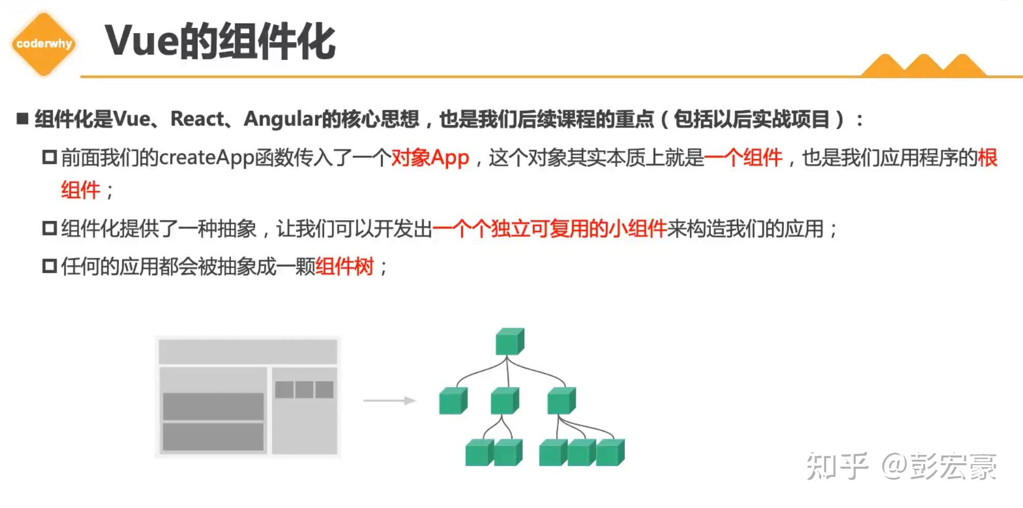 前端框架Vue3学习笔记-coderwhy老师 - 知乎
