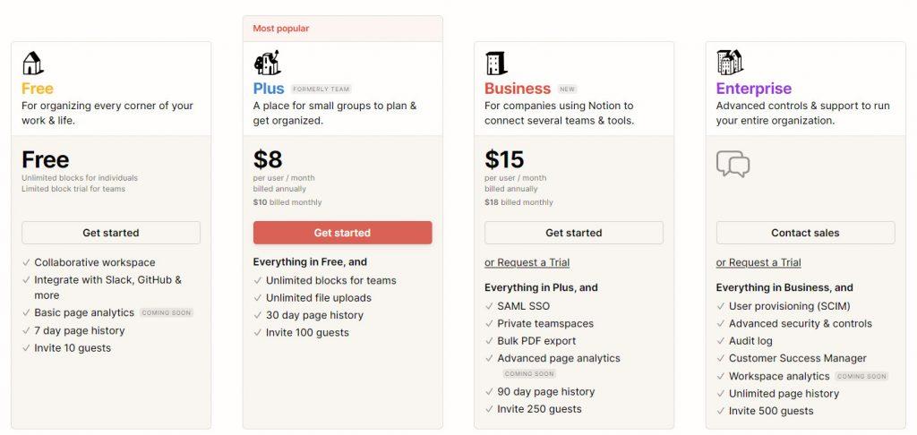 Notion 使用教程：Notion好用吗？500+小时使用心得，真实测评！ - 知乎
