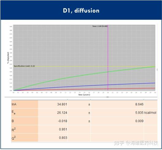 Janssen案例：ASAPprime®药物稳定性预测中的风险评估与策略 - 知乎