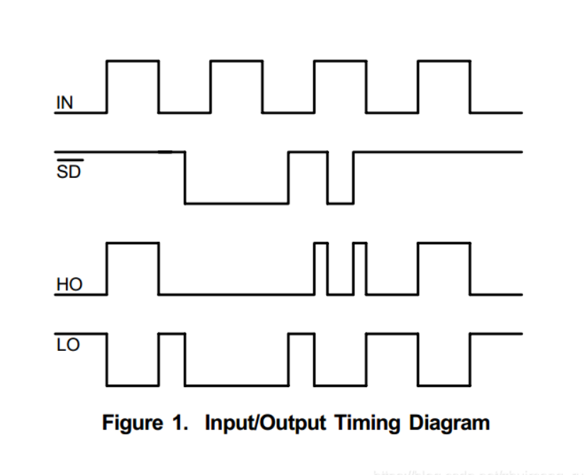 IR2104电路 - 知乎