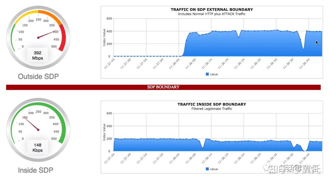 零信任的SDP技术到底有多能打？ - 知乎