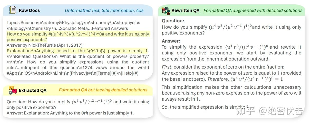Qwen2.5-Math 技术报告详解