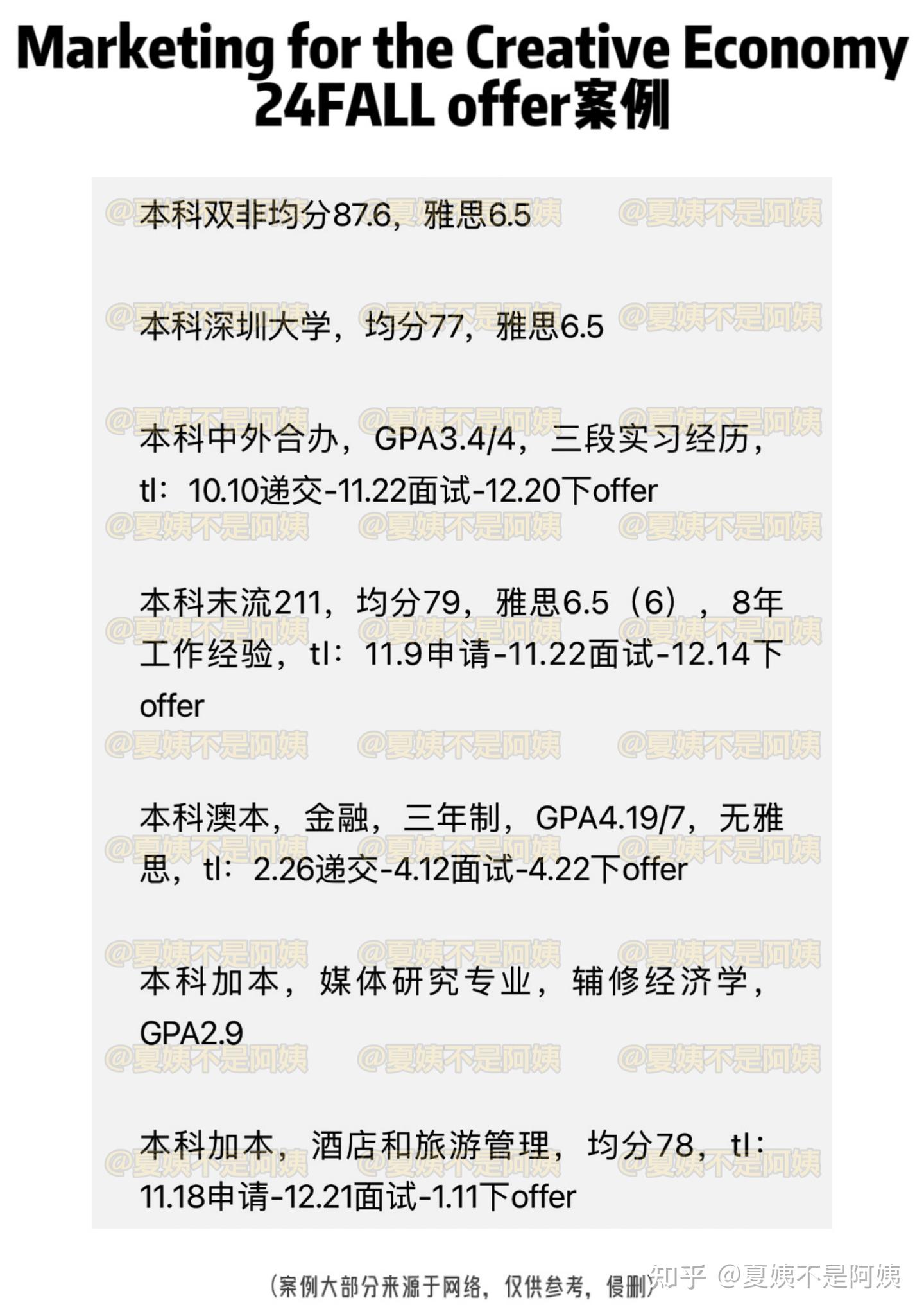 24FALL | 香港浸会大学商学院申请要求+offer案例 - 知乎