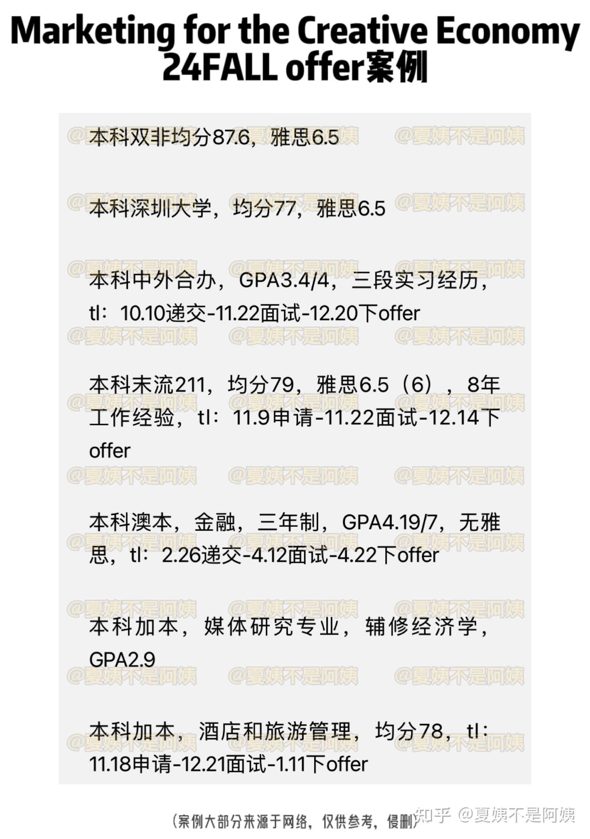 24FALL | 香港浸会大学商学院申请要求+offer案例 - 知乎