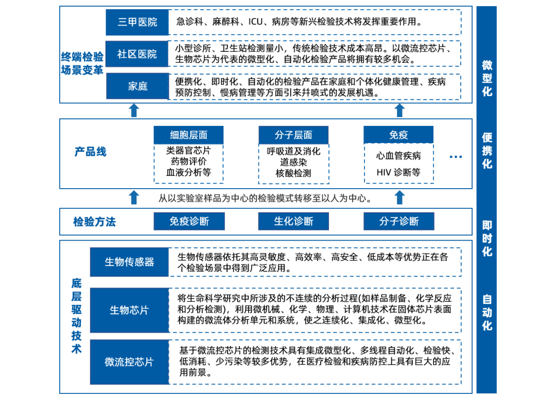 「流程+场景」双变革，重新定义智慧检验丨DeepTech×生辉联合发布《2022中国智慧检验技术与行业生态展望》研究报告 - 知乎