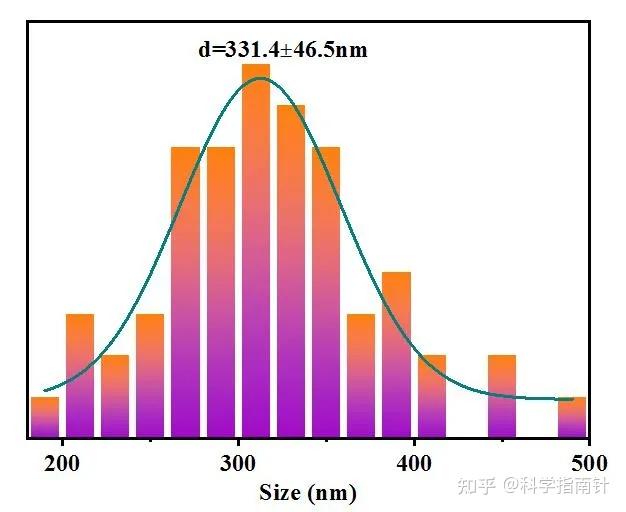 TEM SEM Nano Measurer tem-sem-nano-measurer
