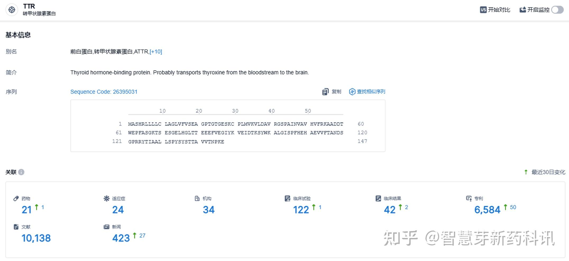 BridgeBio创新疗法acoramidis公布3期临床结果 - 知乎