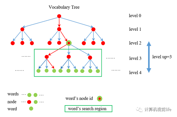 VSLAM系列原创08讲 | 如何离线训练BoW字典？终于搞懂了！ - 知乎