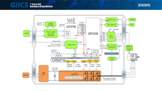 有奖直播 | 大湾区研究院-SPC58NN电机控制器主驱系统应用 - 知乎