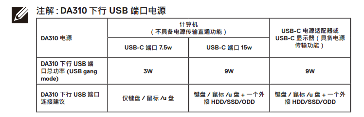 【TearDown】 Dell DA310 初步测试和拆解 - 知乎