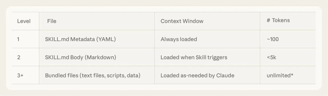 Agent Skills 终极指南：入门、精通、预测 - 知乎