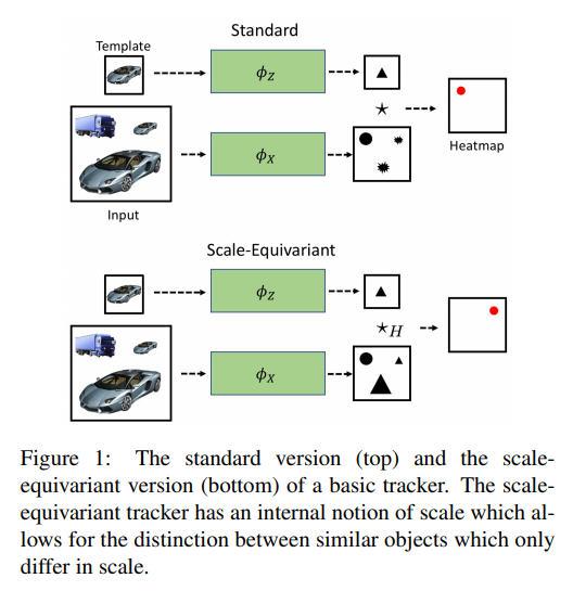 WACV 2021 目标跟踪Paper - 知乎