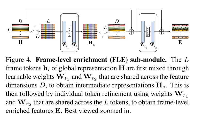 CVPR2022 | 动作识别框架新范式 STRM，用最小的样本获得最高的精度 - 知乎
