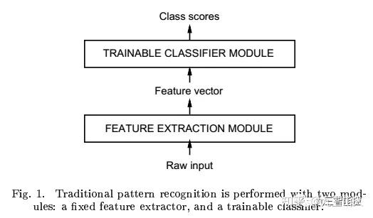 论文精读| 附源代码及数据集 | LeCun的CNN经典之作 | Gradient-Based Learning… - 知乎