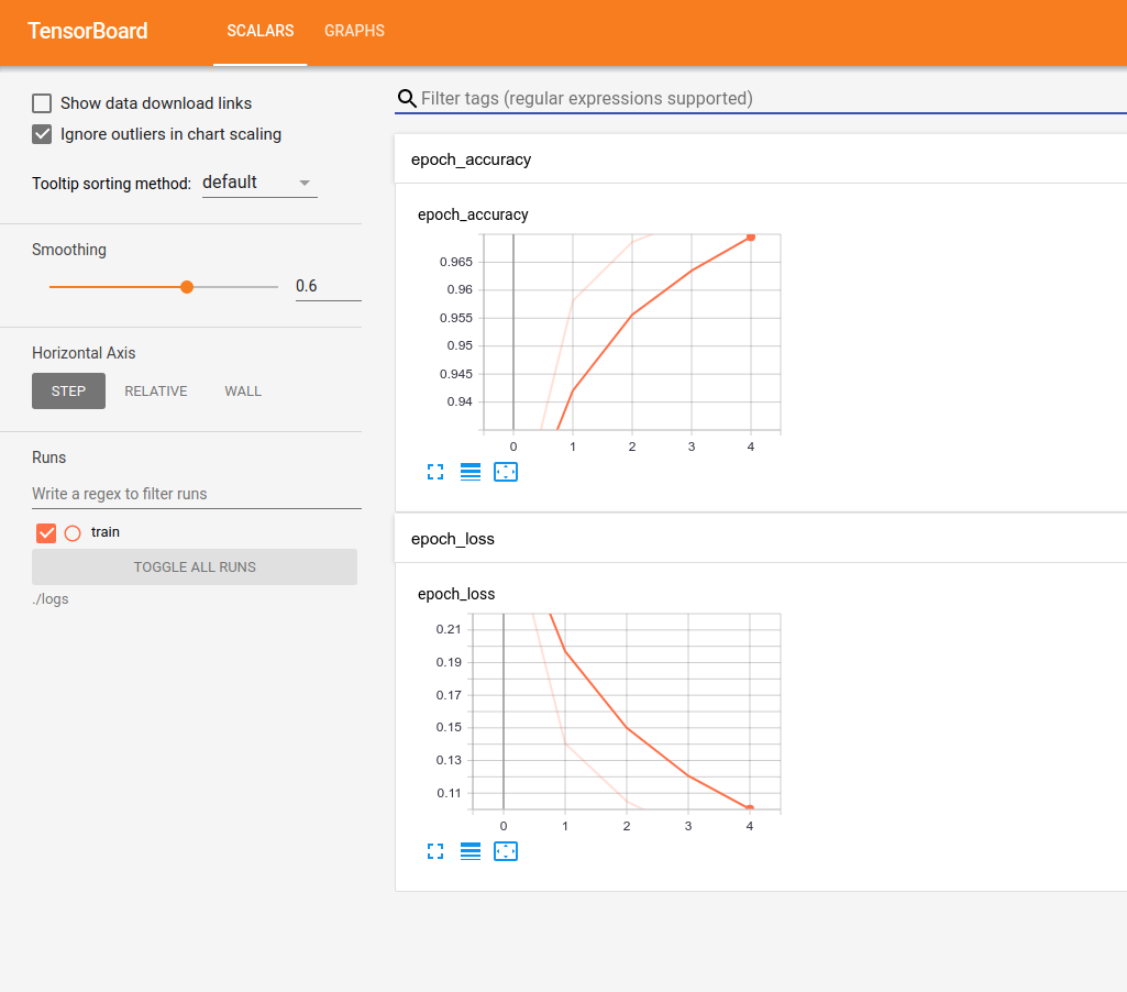 TensorBoard最全使用教程：看这篇就够了 - 知乎