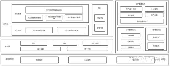 1.1三种图-流程/结构/架构图，搞懂产品经理的业务梳理和展示 - 知乎