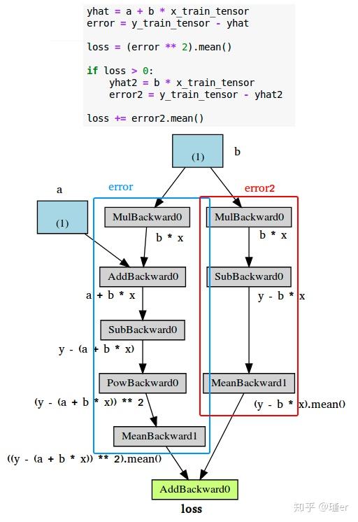 一文理解PyTorch:附代码实例 - 知乎
