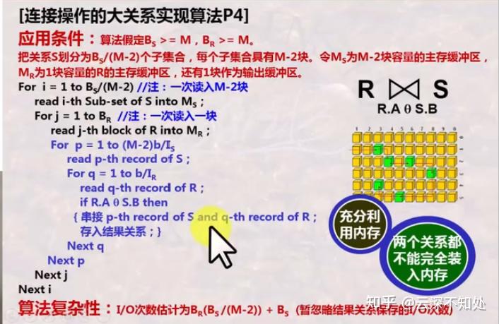 查询实现算法 知乎