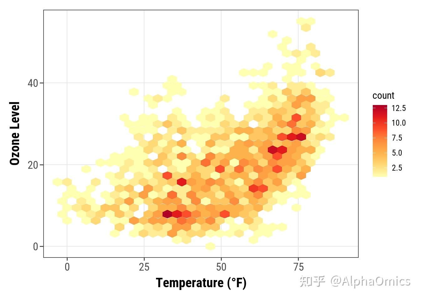 ggplot2作图最全教程（下） - 知乎