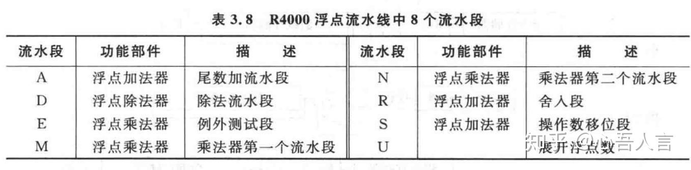 第三章 流水线技术 - 知乎