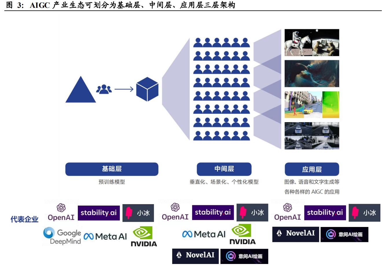 AIGC行业深度：应用场景、商业模式、市场规模、产业链及相关公司深度梳理【慧博出品】 - 知乎
