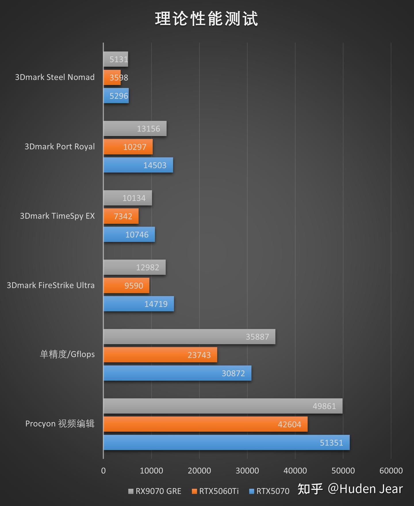 精准补位的GRE：AMD RX 9070GRE 12GB测评 - 知乎