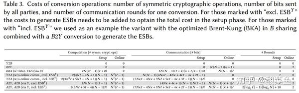 MOTION-A Framework for Mixed-Protocol Multi-Party Computation - 知乎