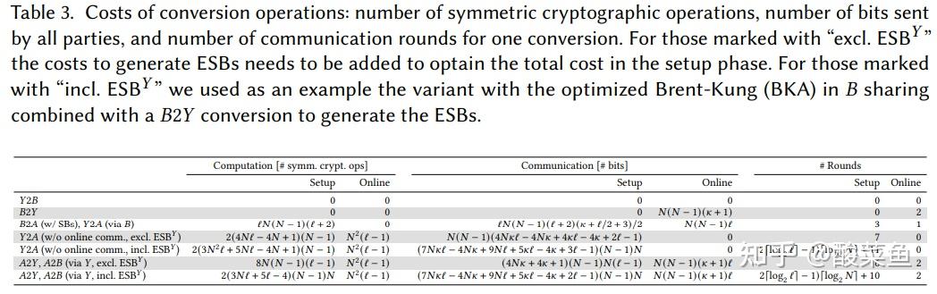 MOTION-A Framework for Mixed-Protocol Multi-Party Computation - 知乎