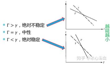 呕心沥血倾力巨制T-lnP图攻略 - 知乎
