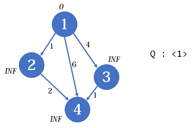 算法学习笔记(6)：最短路问题 - 知乎