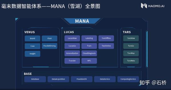 毫末智行MANA - 知乎