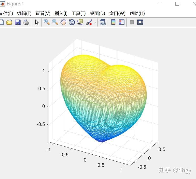 MATLAB三维心形图 - 知乎