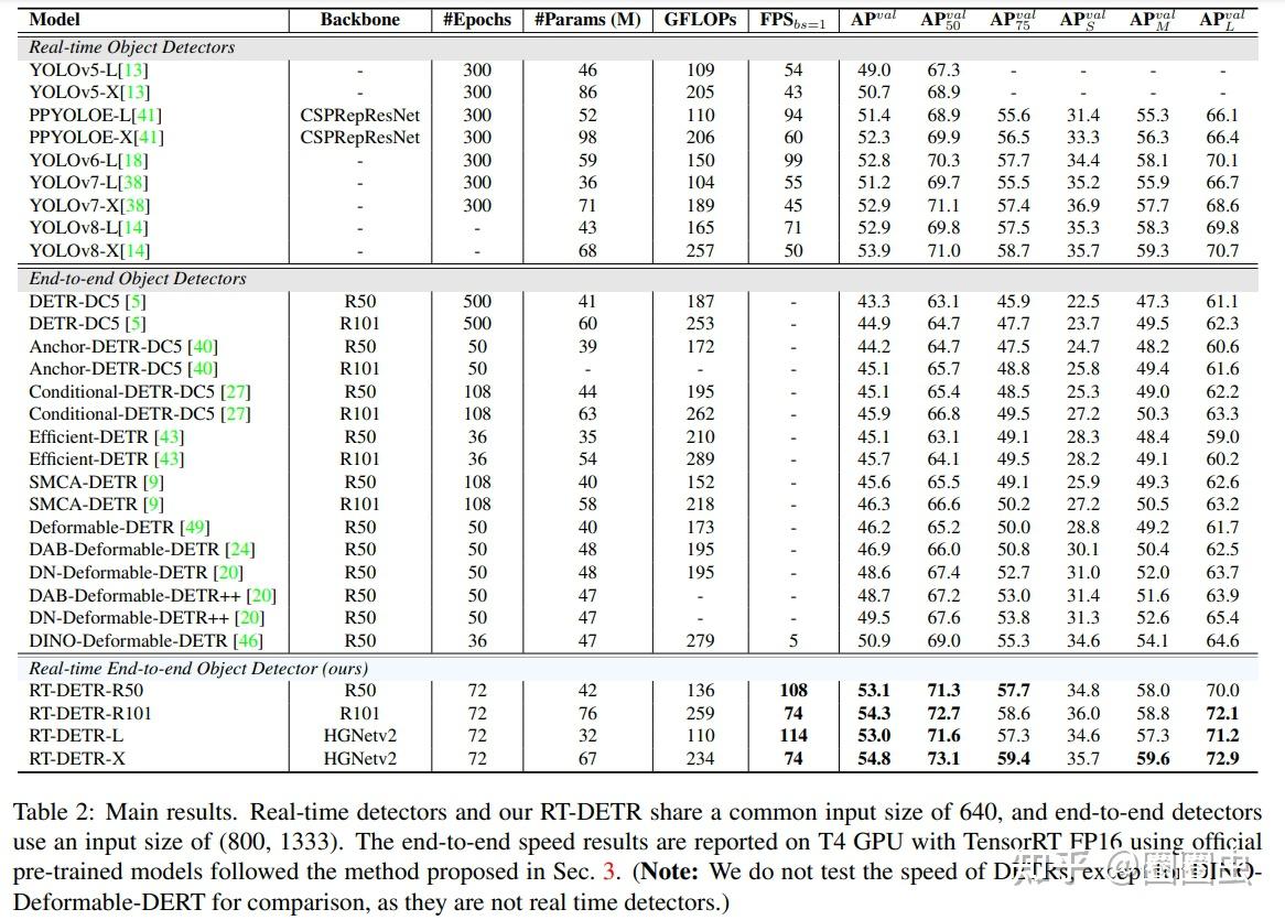 基于 AX650N 部署 RT-DETR - 知乎