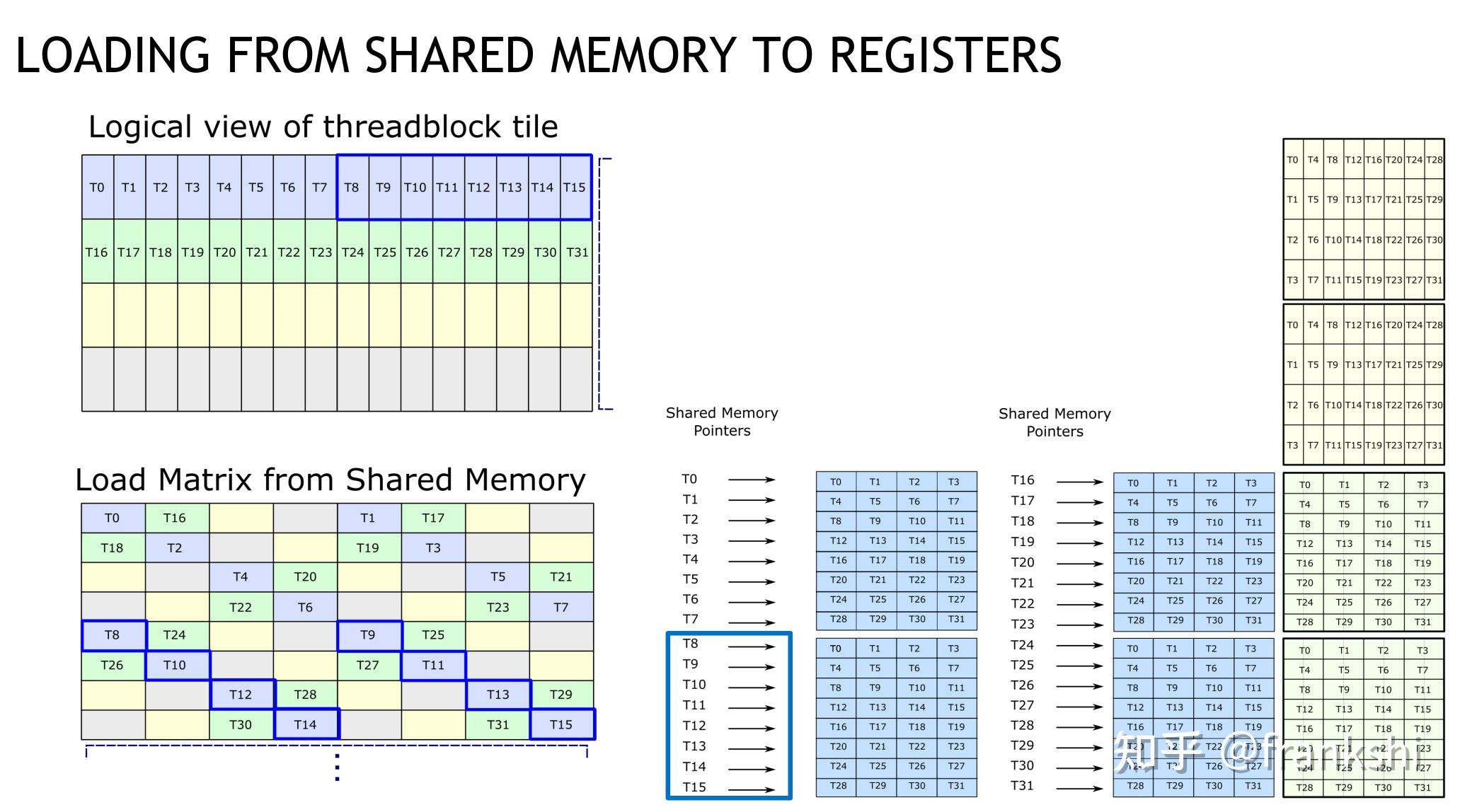 CUDA shared memory避免bank conflict的swizzling机制解析 - 知乎