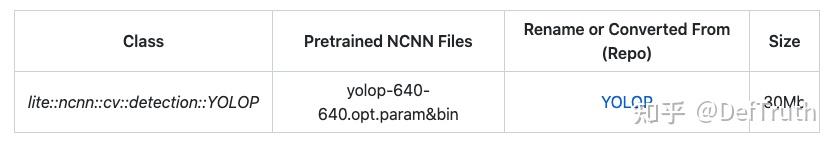[推理部署] YOLOP NCNN/MNN/TNN C++搬运记录-应用篇 - 知乎