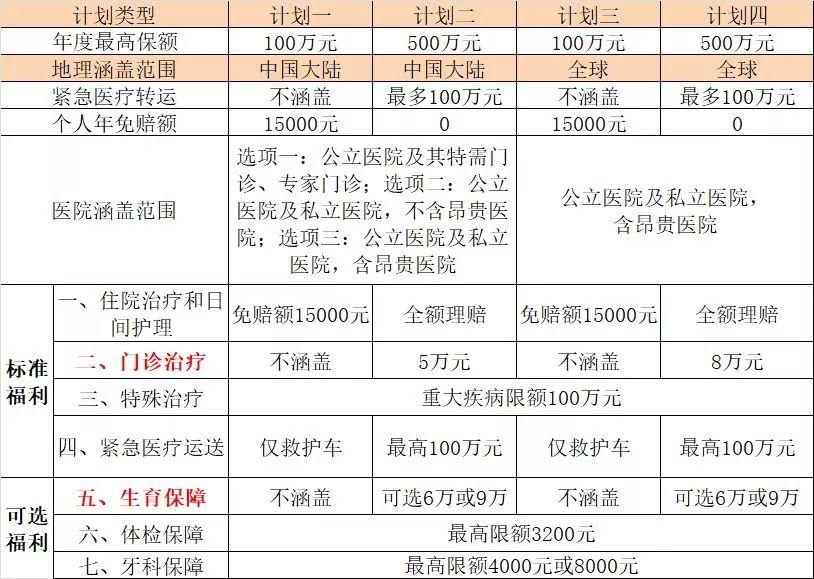 2019年MSH六款中高端医疗险介绍：MSH经典、精选、HP3、欣享人生、MC3孕中险、重症海外医疗 - 知乎